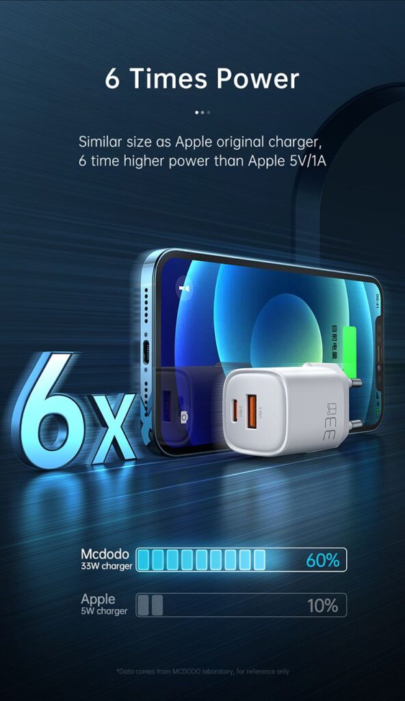 خرید شارژر آداپتور دیواری 2 پورت 33 وات مک دودو مدل MCDODO CH-015 - جانبی 360