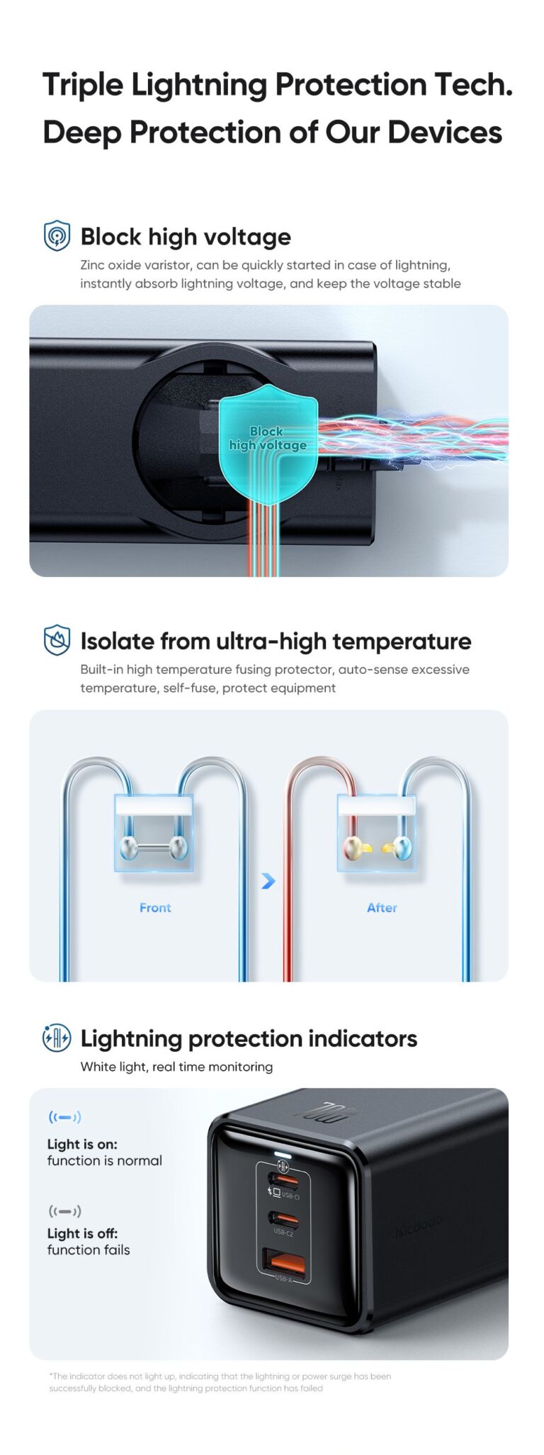 خرید آداپتور شارژ و چند راهی محافظ برق 70 وات مک دودو مدل MCDODO GaN CH ...