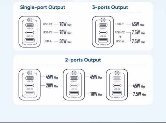 خرید آداپتور شارژ و چند راهی محافظ برق 70 وات مک دودو مدل MCDODO GaN CH ...