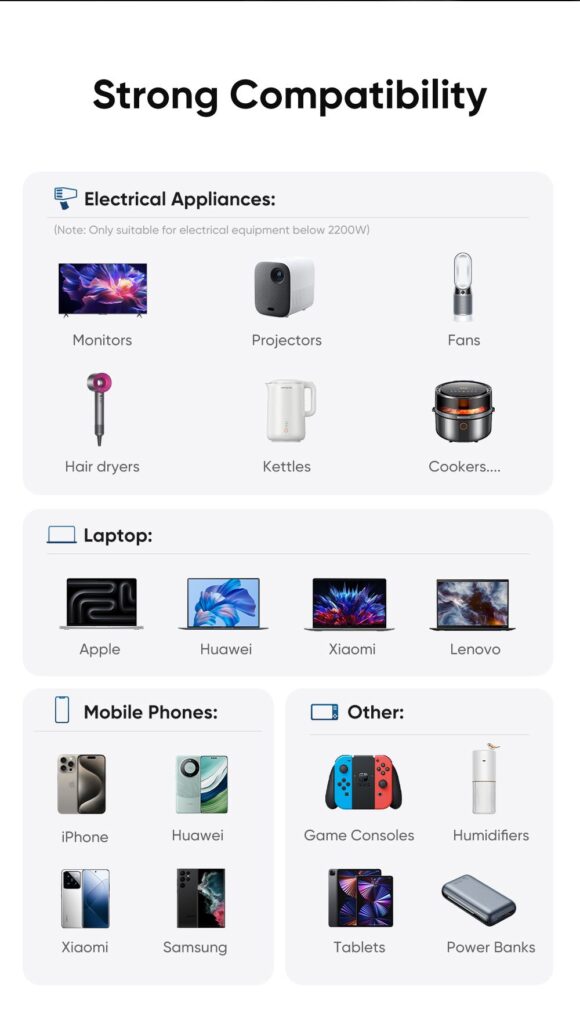 خرید آداپتور شارژ و چند راهی محافظ برق 70 وات مک دودو مدل MCDODO GaN CH ...