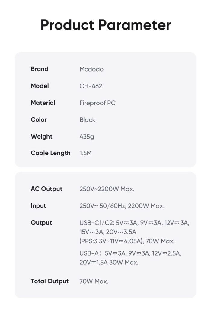 خرید آداپتور شارژ و چند راهی محافظ برق 70 وات مک دودو مدل MCDODO GaN CH ...